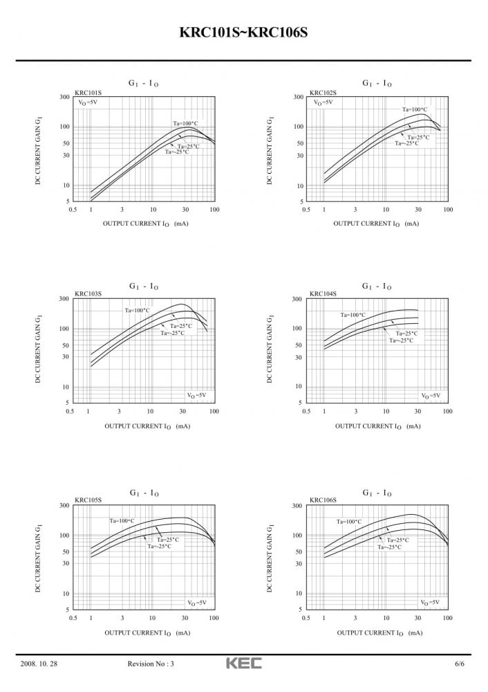 KRC104S-RTK/P datasheet page 6