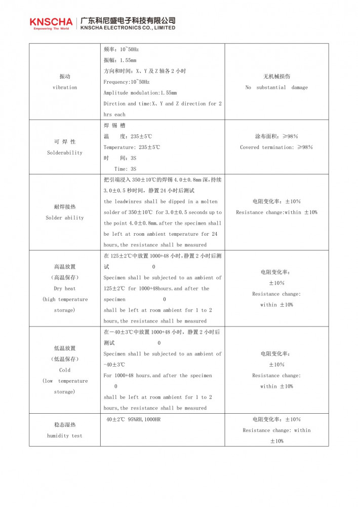 206RV172 specification document page 7