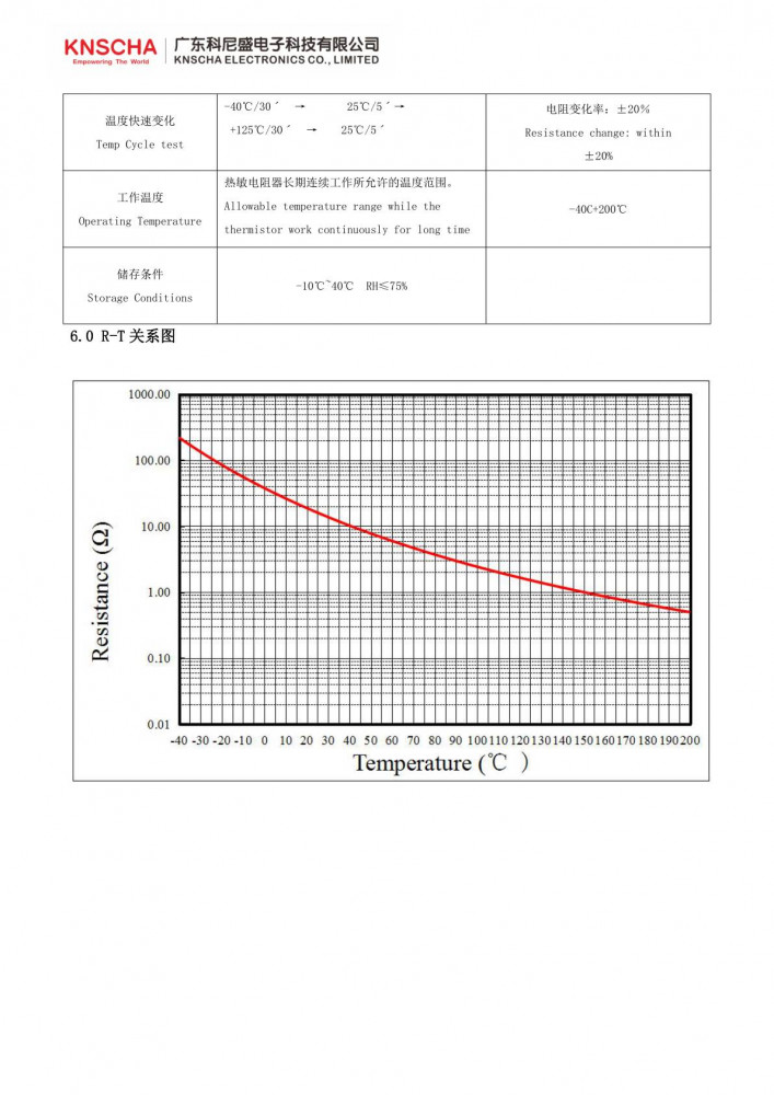 206RV172 specification document page 8