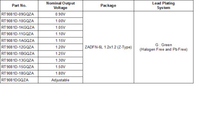 RT9081D - 500mA, 5.5V, Ultra Low Dropout Linear Regulator for sale