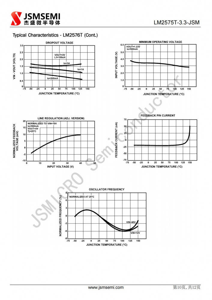 LM2575T-3.3-JSM datasheet page 10