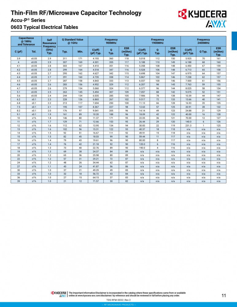 Accu-P datasheet page 10