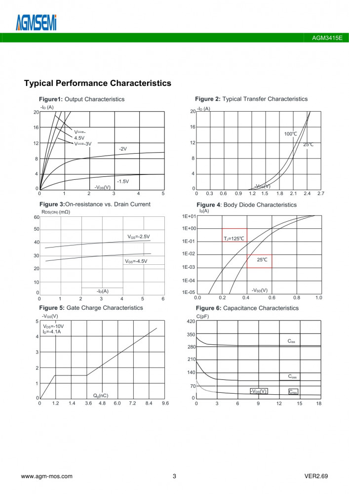 AGM3415E datasheet page 3