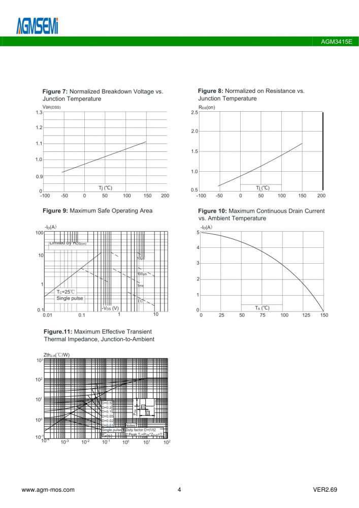AGM3415E datasheet page 4