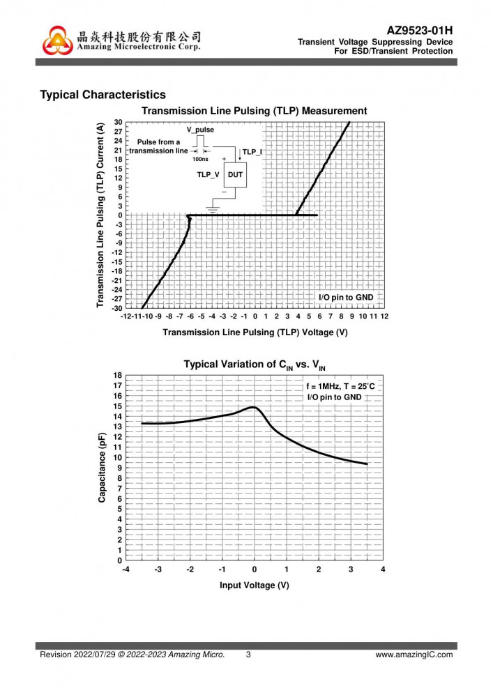AZ9523-01H datasheet page 3