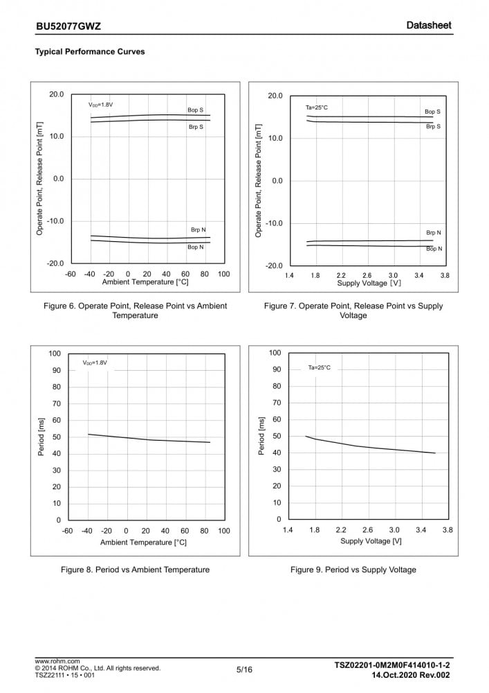 BU52077GWZ-E2 technical document page 5