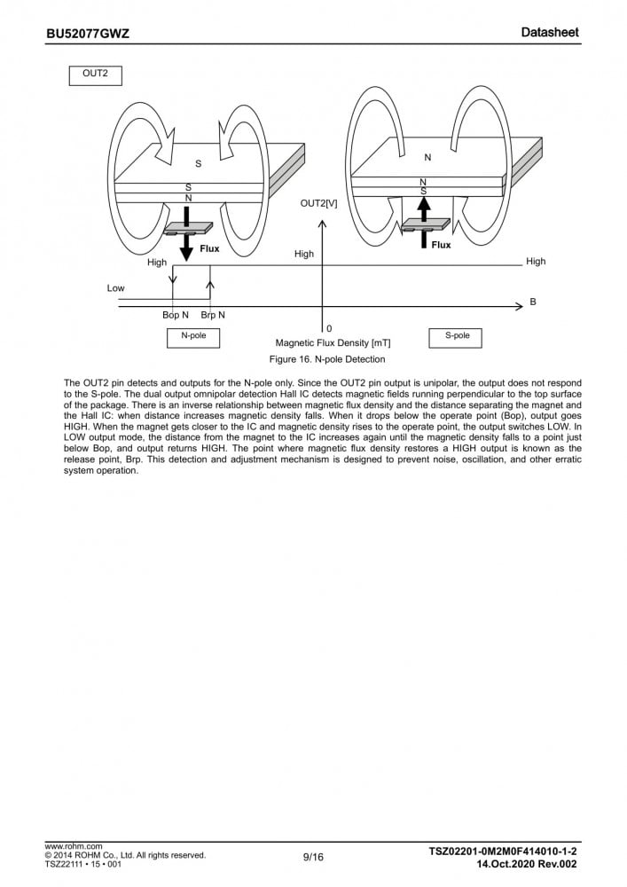 BU52077GWZ-E2 technical document page 9