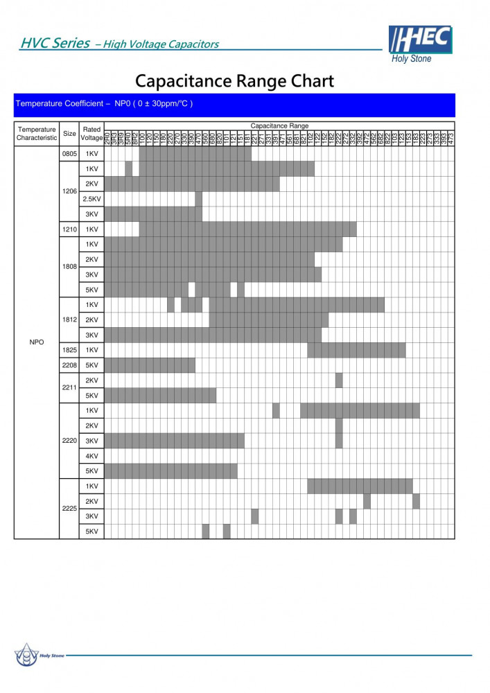 IHHEC HVC catalog page 3