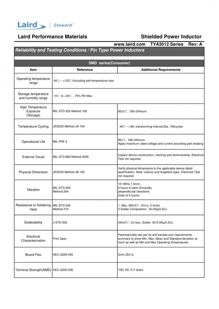 Laird TYA3012 datasheet page 8