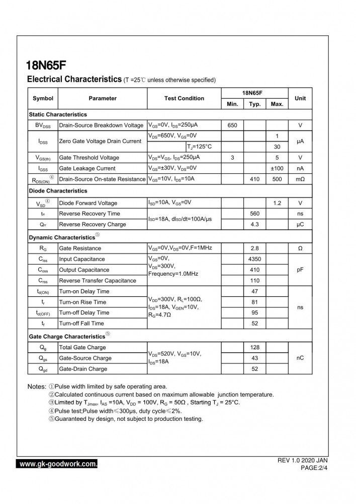 18N65F datasheet page 2