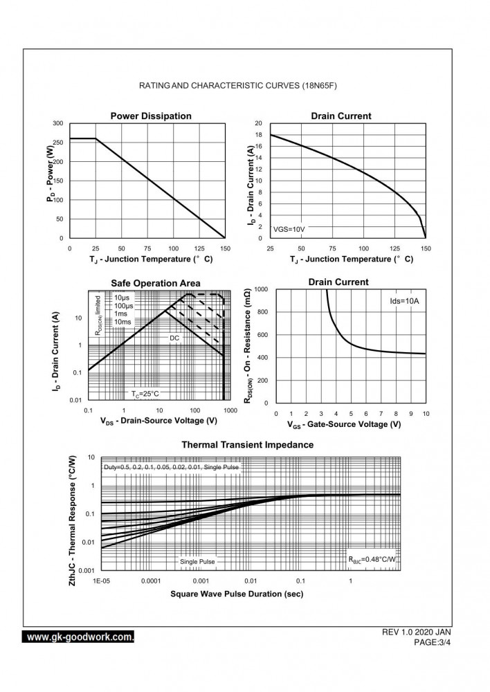 18N65F datasheet page 3