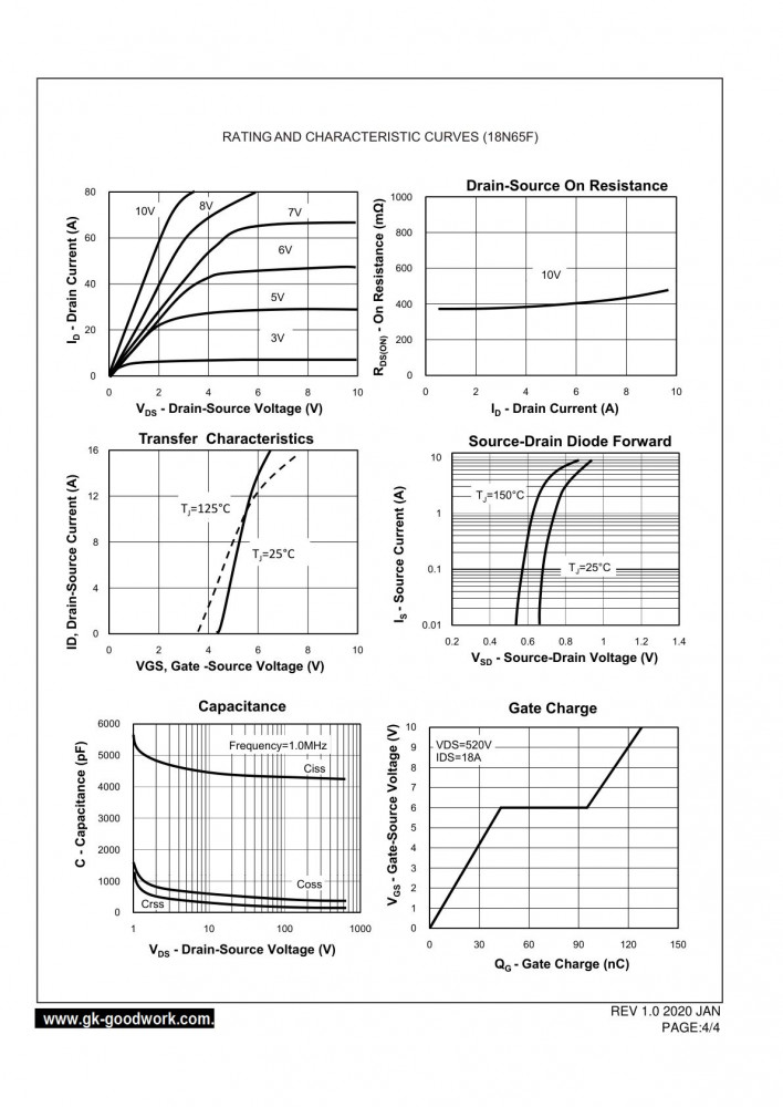 18N65F datasheet page 4