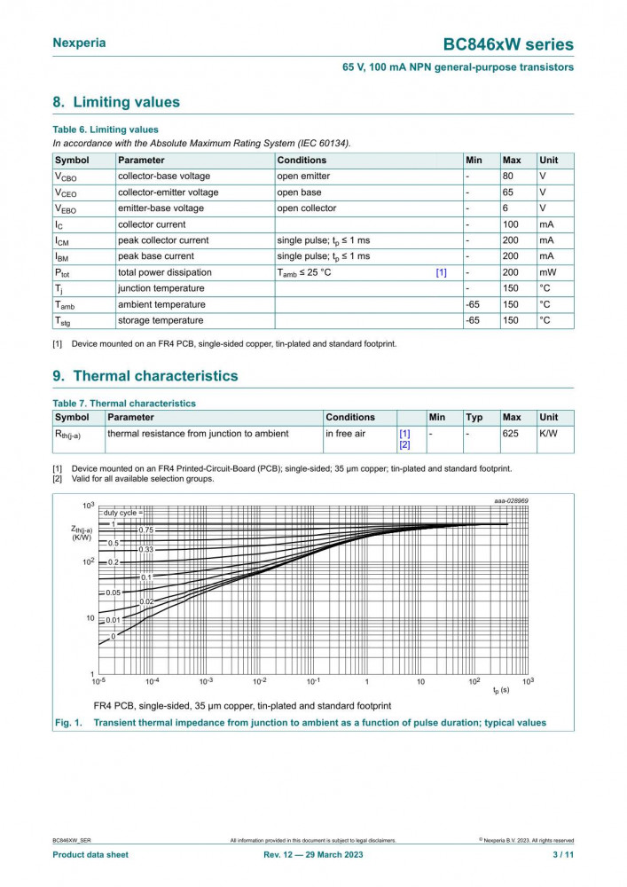 BC846B datasheet page 3
