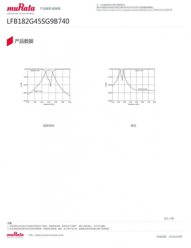 Murata LFB182G45SG9B740 datasheet page 3