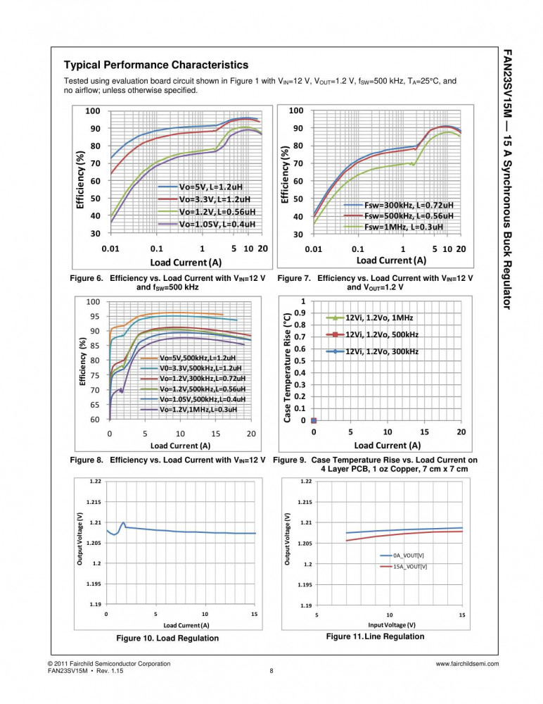 FAN23SV15M datasheet page 9