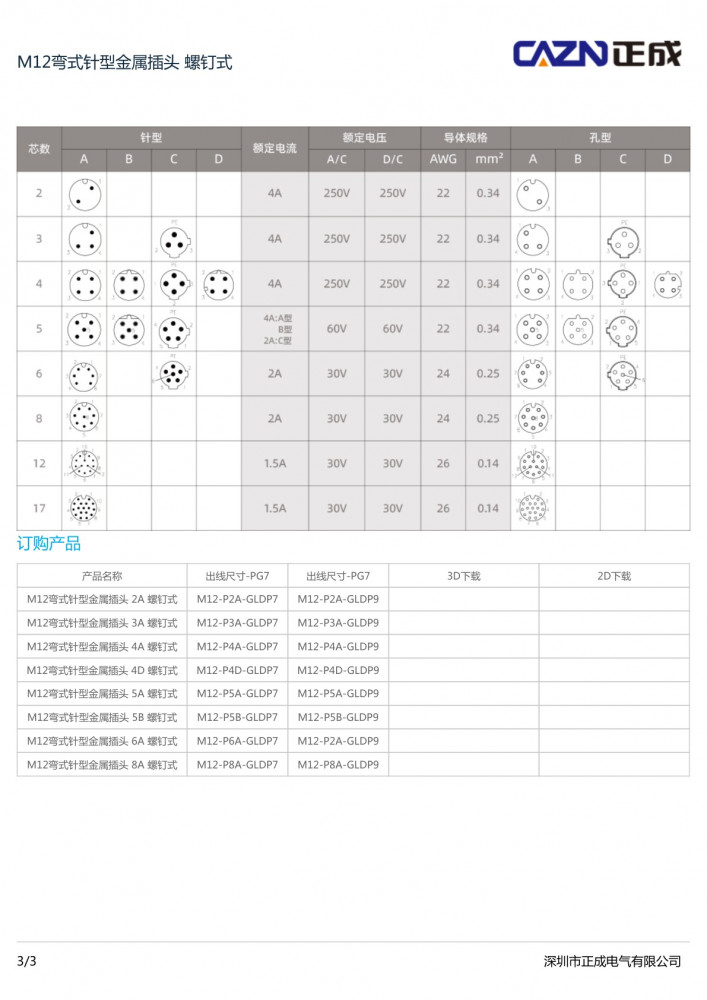 CAZN M12 connector documentation page 3