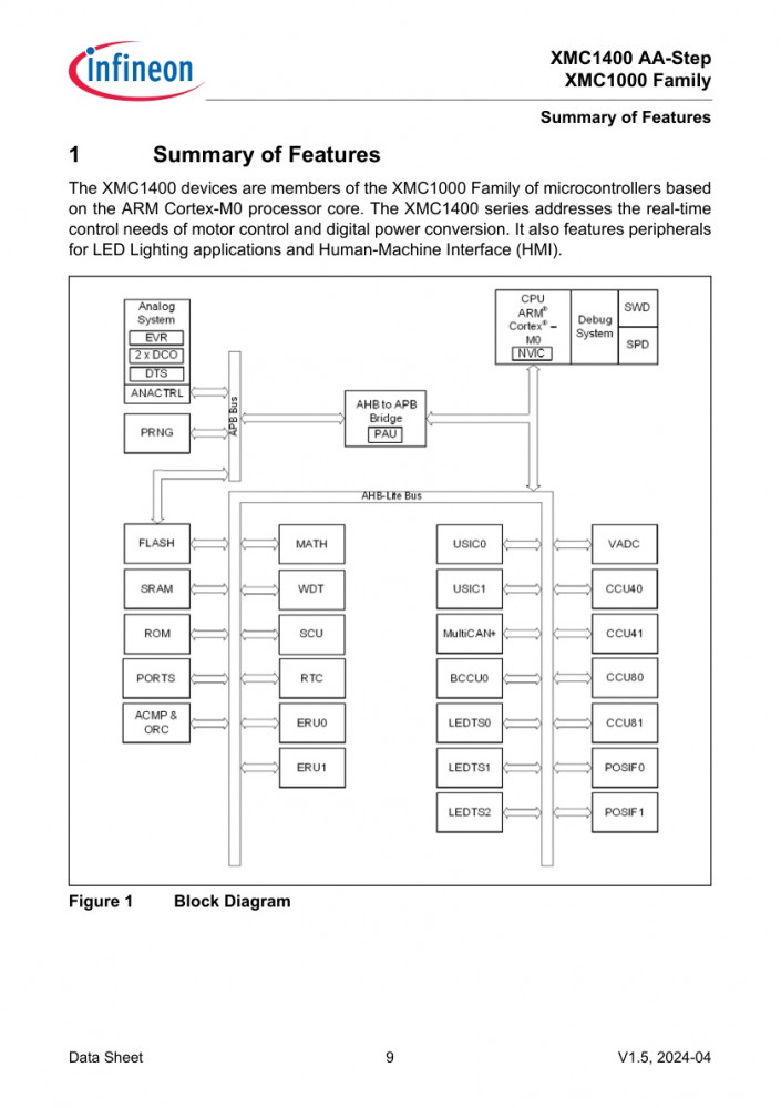 XMC1400 datasheet page 10
