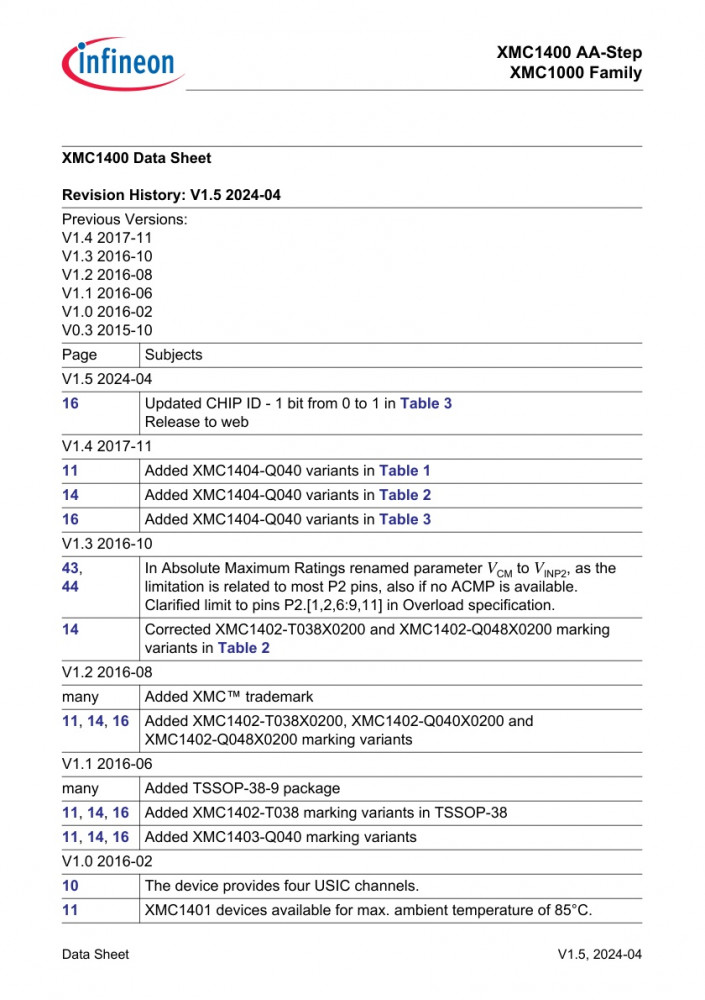 XMC1400 datasheet page 4
