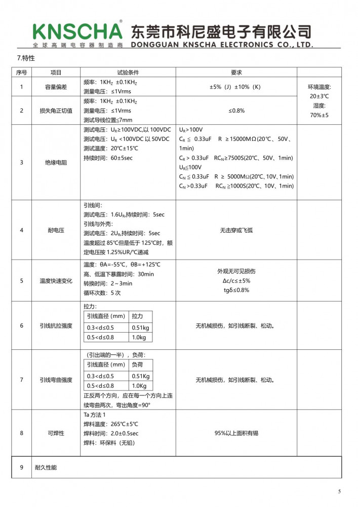82CL0115 reliability tests page 5