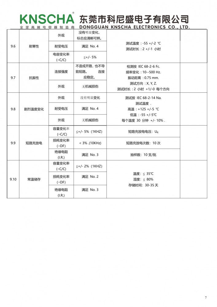 82CL0115 temperature performance page 7