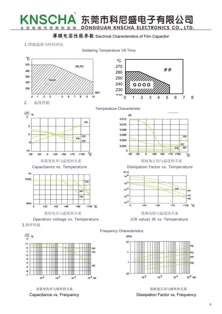 82CL0115 frequency performance page 8