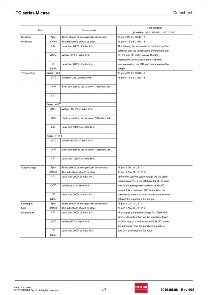 TCM1A106M8R document page 4