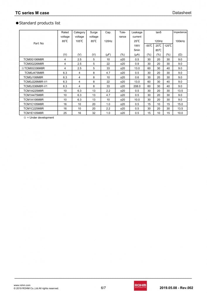 TCM1A106M8R document page 6