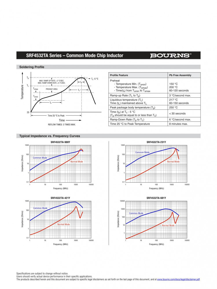 SRF4532TA-601Y datasheet page 2