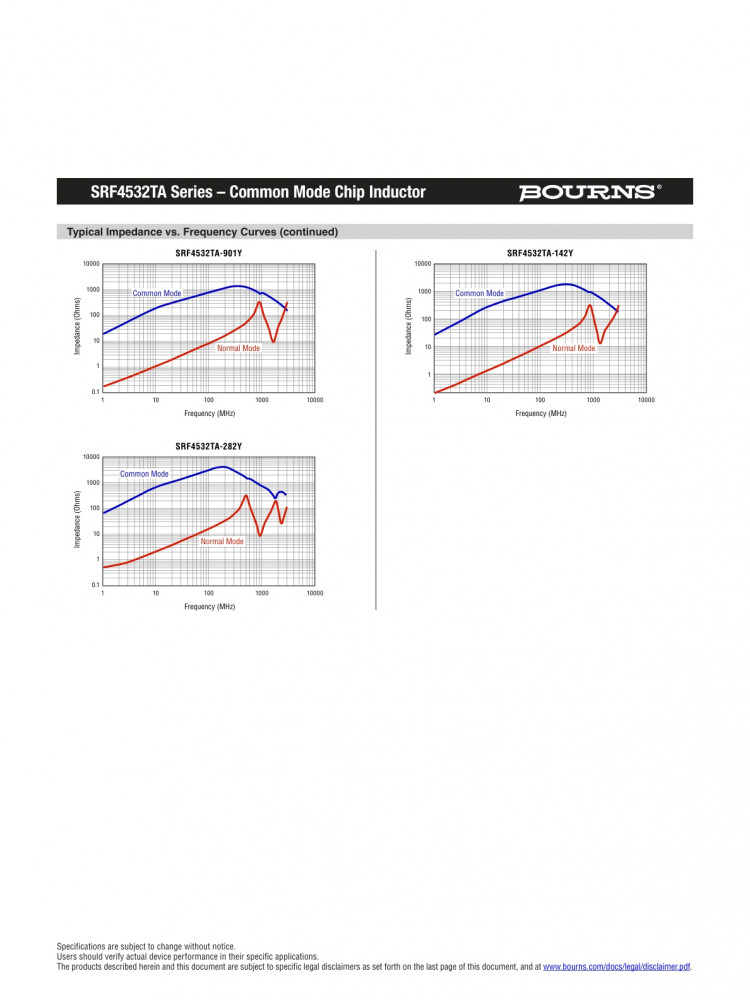 SRF4532TA-601Y datasheet page 3
