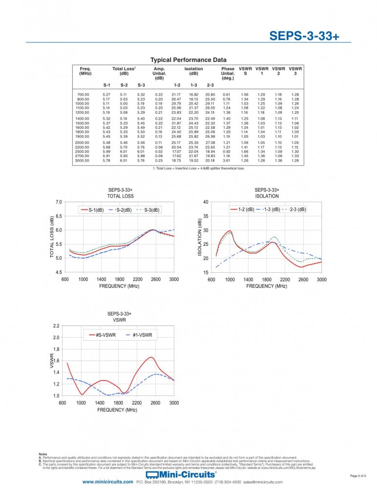 SEPS-3-33+ datasheet page 2