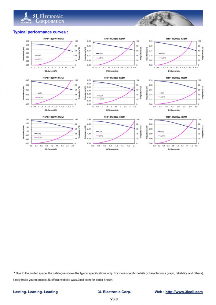 3L COILS THP catalogue page 4