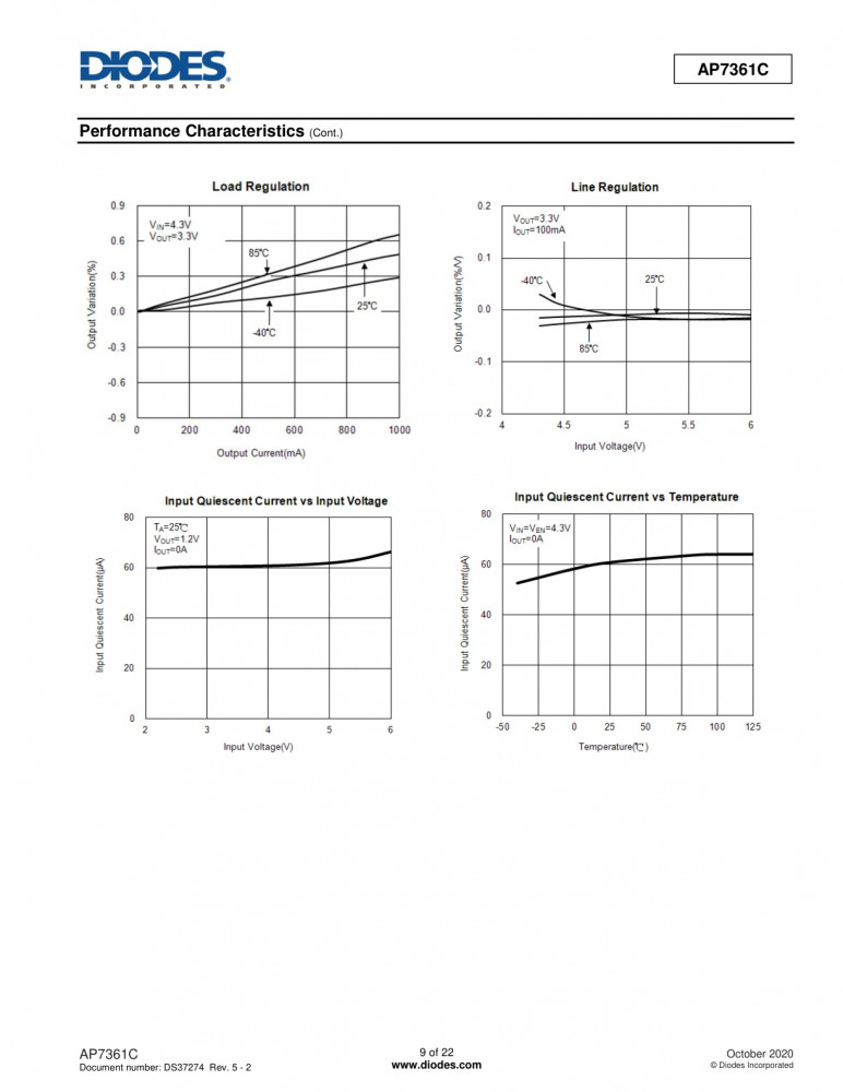 AP7361C datasheet page 9
