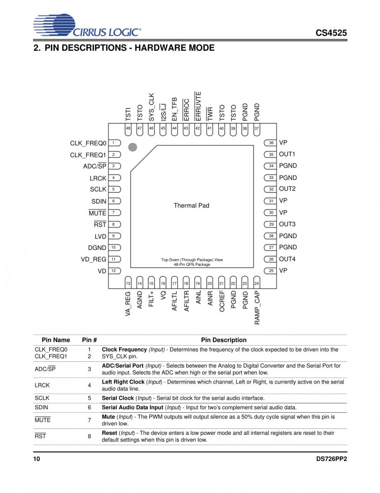 CRD4525-Q1 technical document page 10