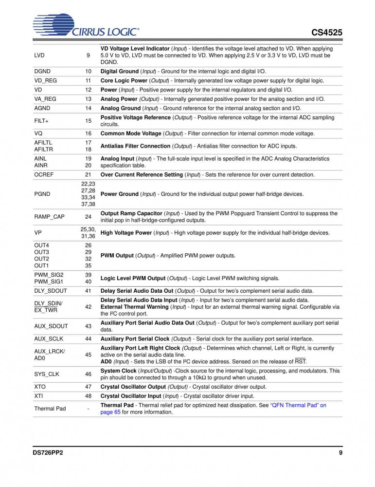 CRD4525-Q1 technical document page 9