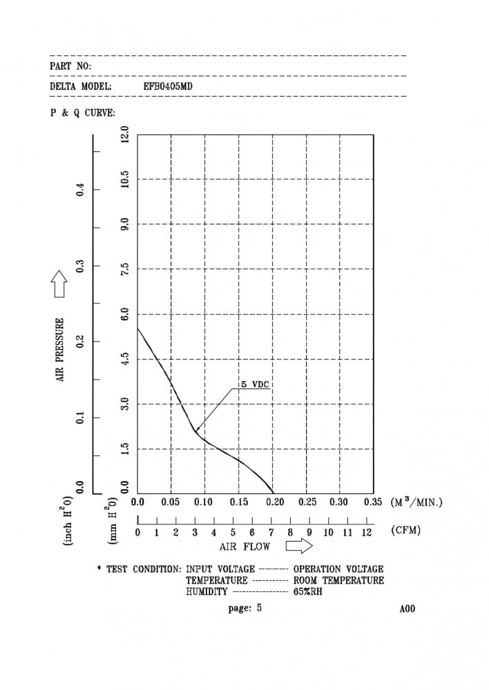 EFB0405MD specification page 5