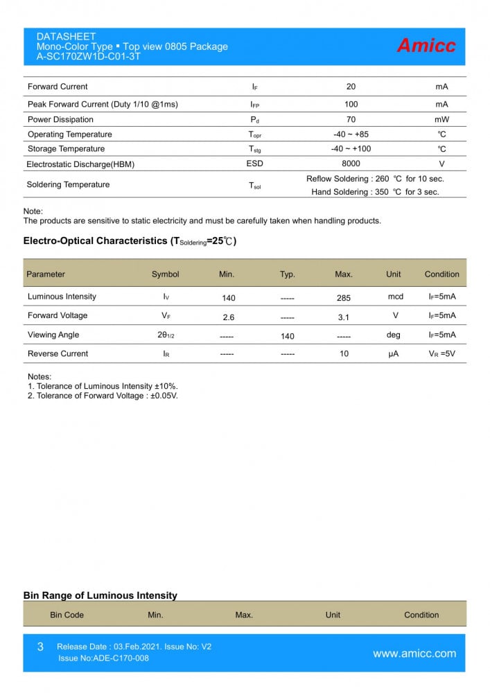A-SC170ZW1D-C01-3T datasheet page 3