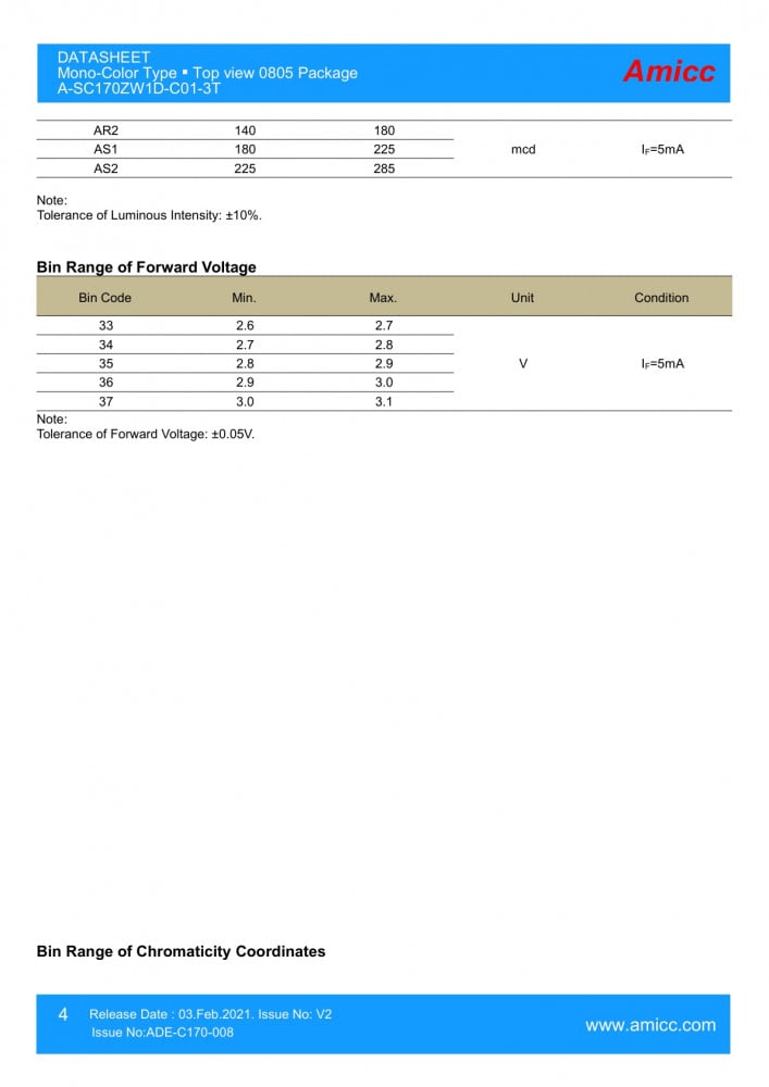 A-SC170ZW1D-C01-3T datasheet page 4