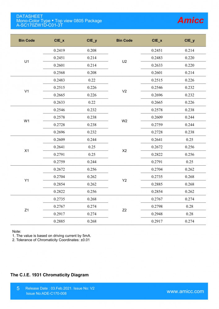 A-SC170ZW1D-C01-3T datasheet page 5