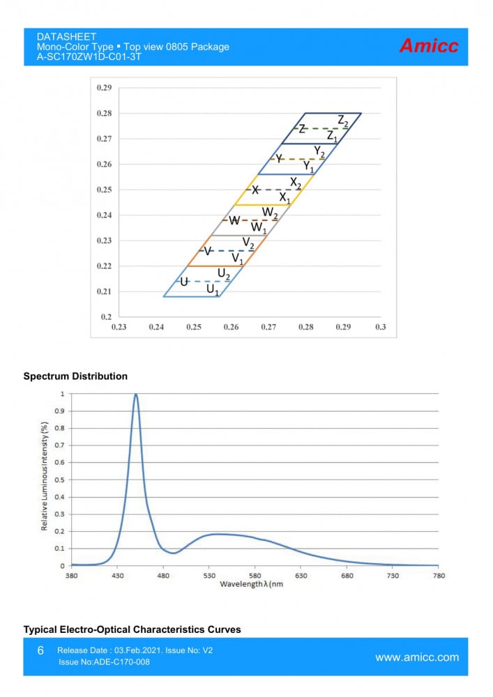 A-SC170ZW1D-C01-3T datasheet page 6