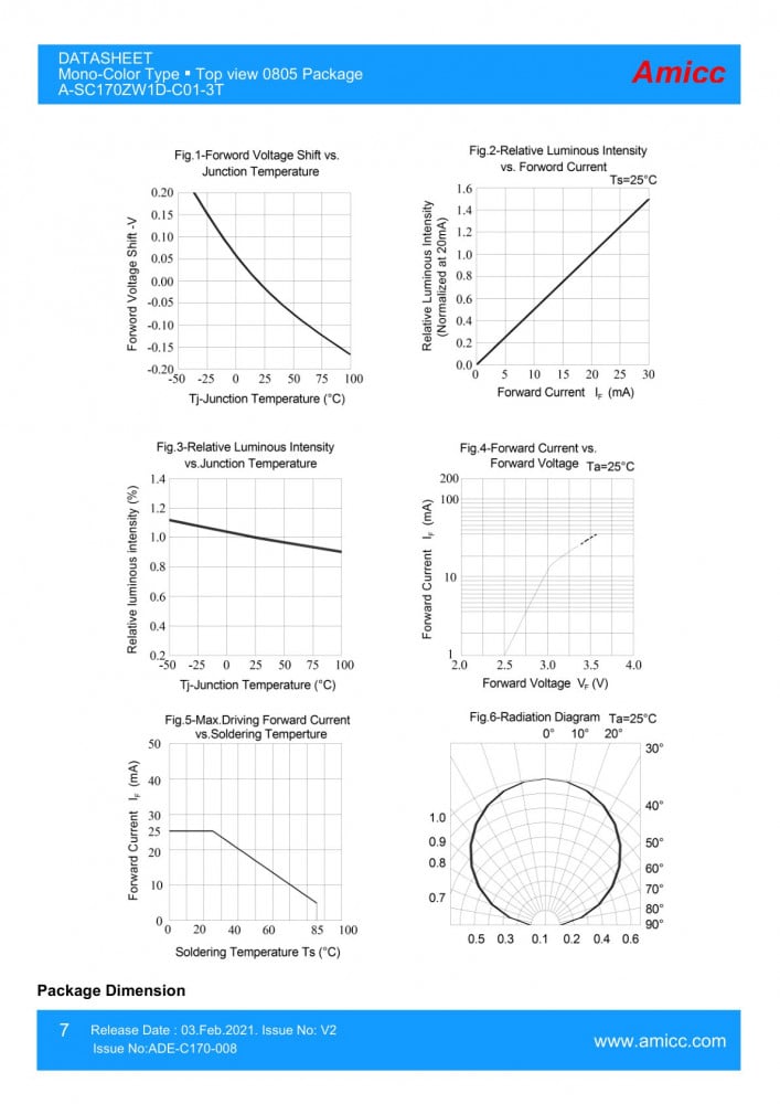 A-SC170ZW1D-C01-3T datasheet page 7
