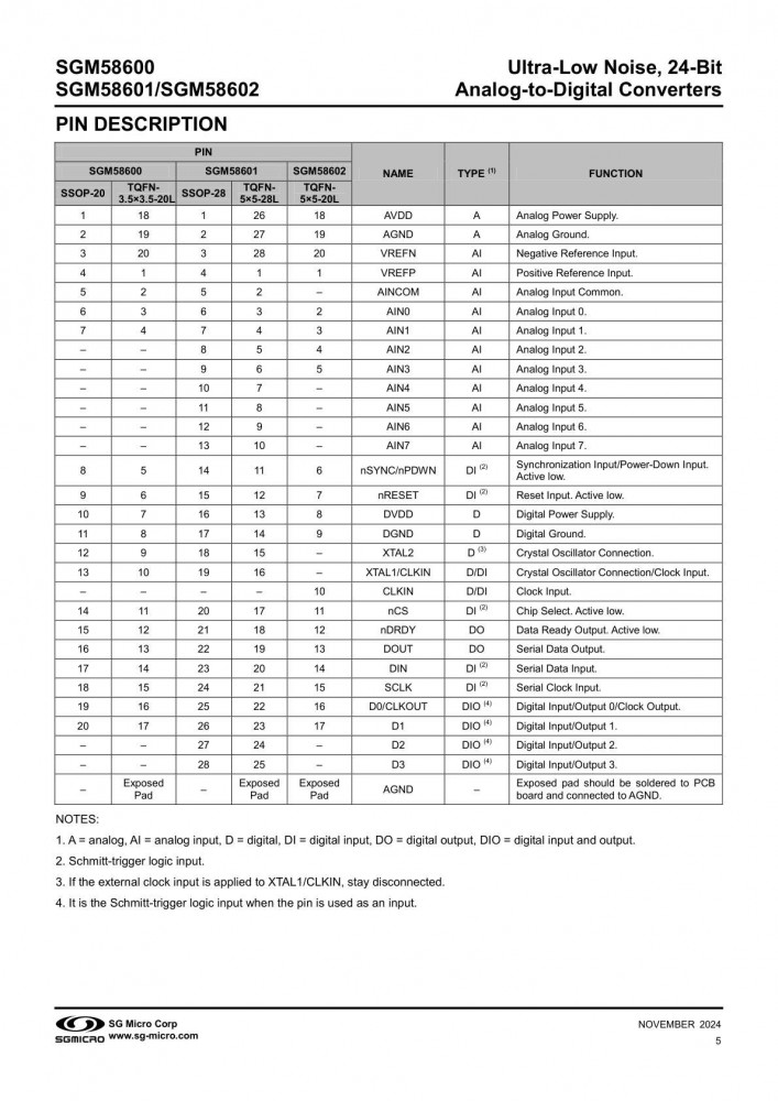 SGM58600 datasheet page 5