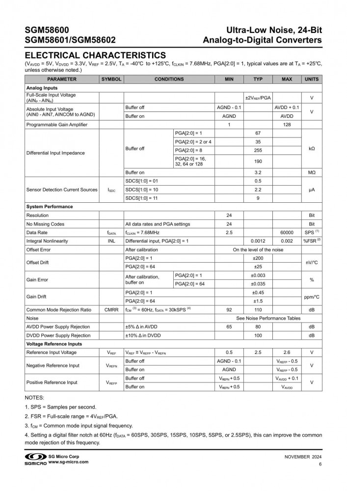 SGM58600 datasheet page 6