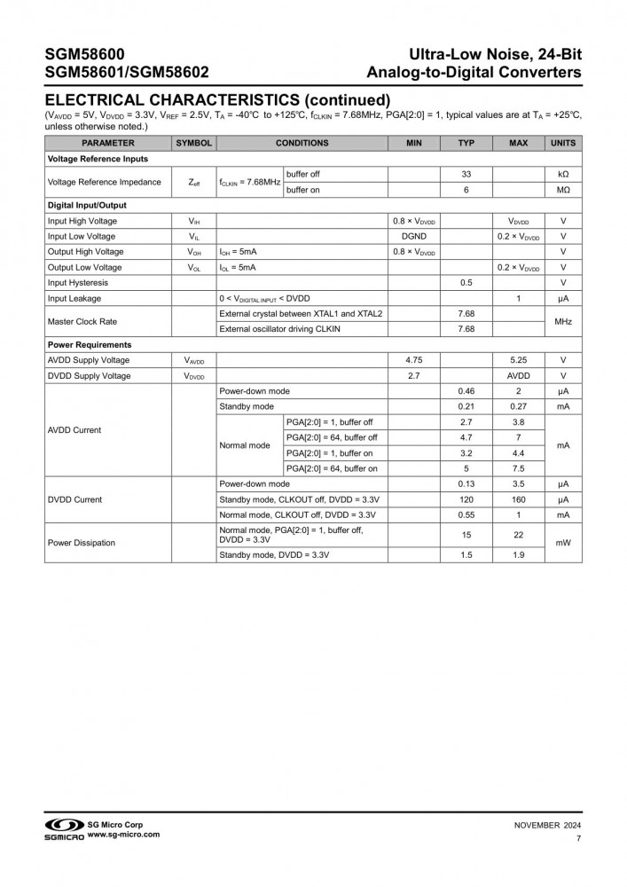 SGM58600 datasheet page 7