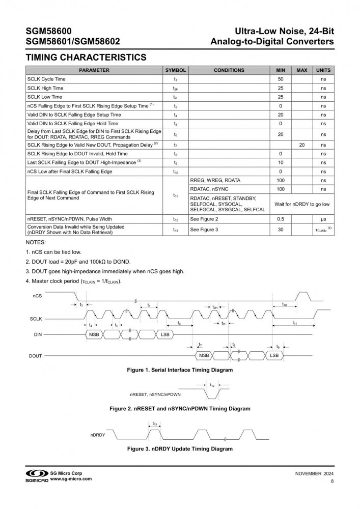 SGM58600 datasheet page 8