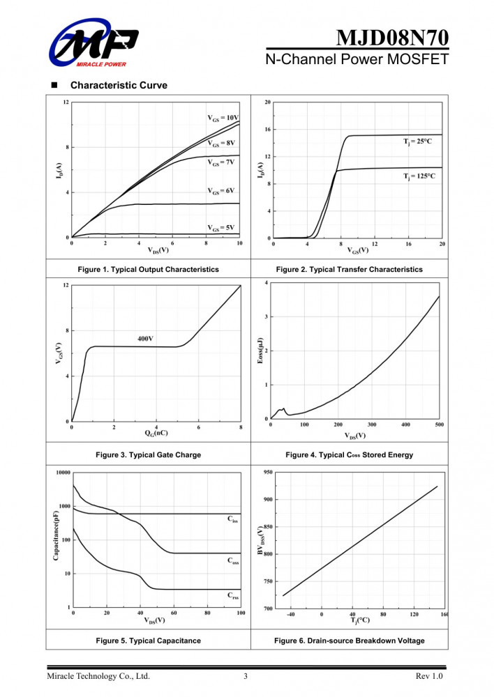 MJD08N70 datasheet page 3