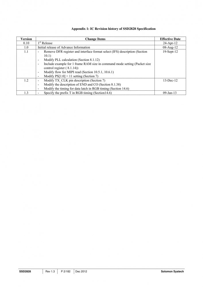 SSD2828 datasheet page 2