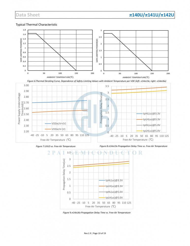 π140U30 datasheet page 10