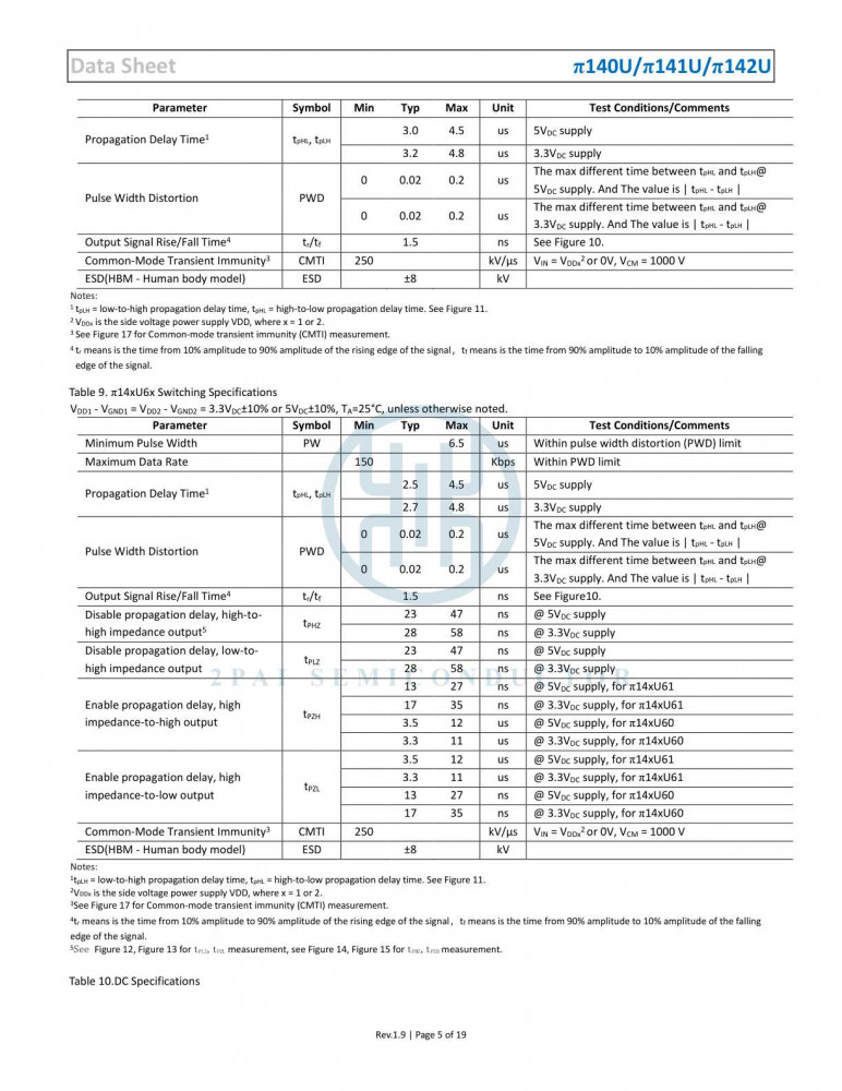 π140U30 datasheet page 5