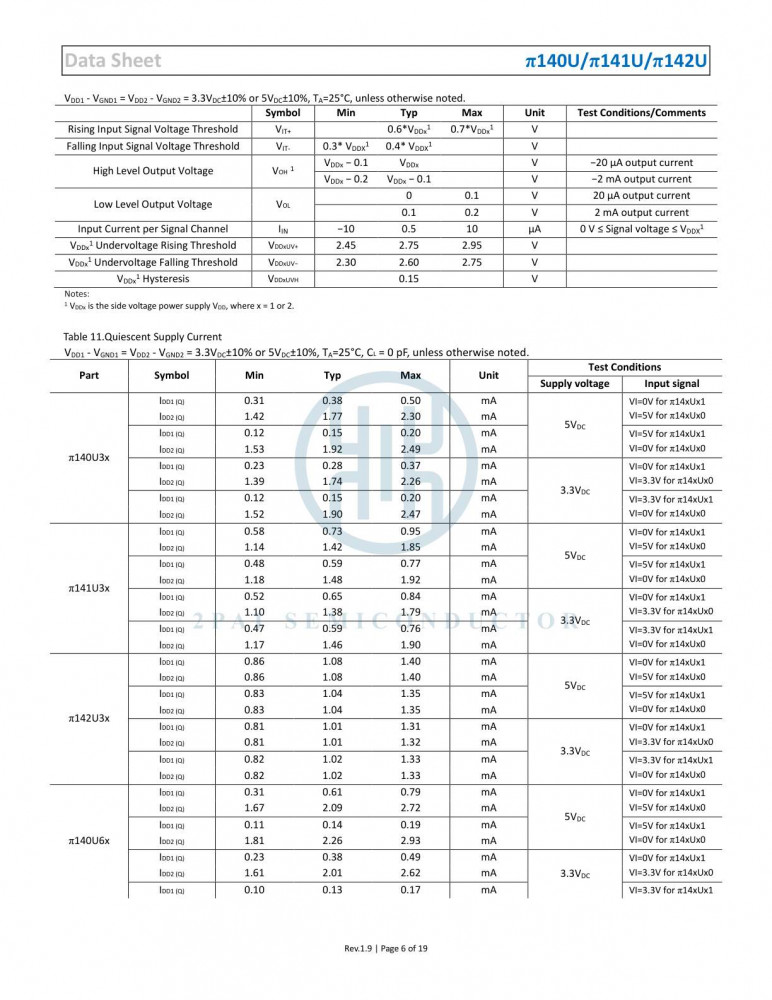 π140U30 datasheet page 6