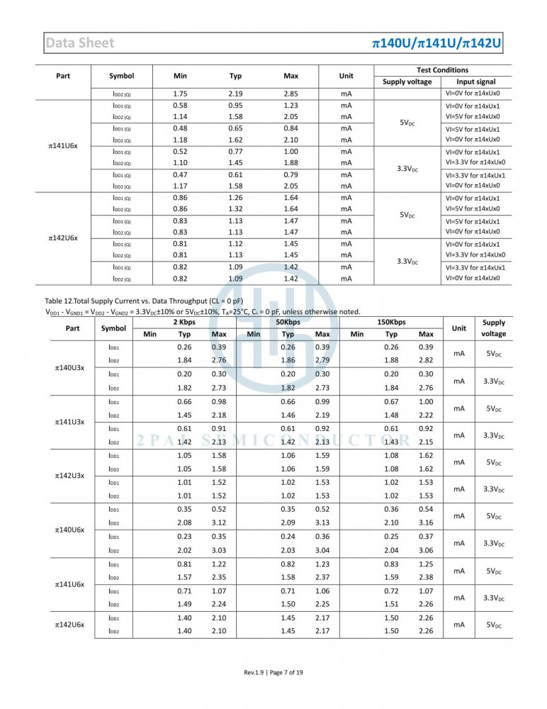 π140U30 datasheet page 7